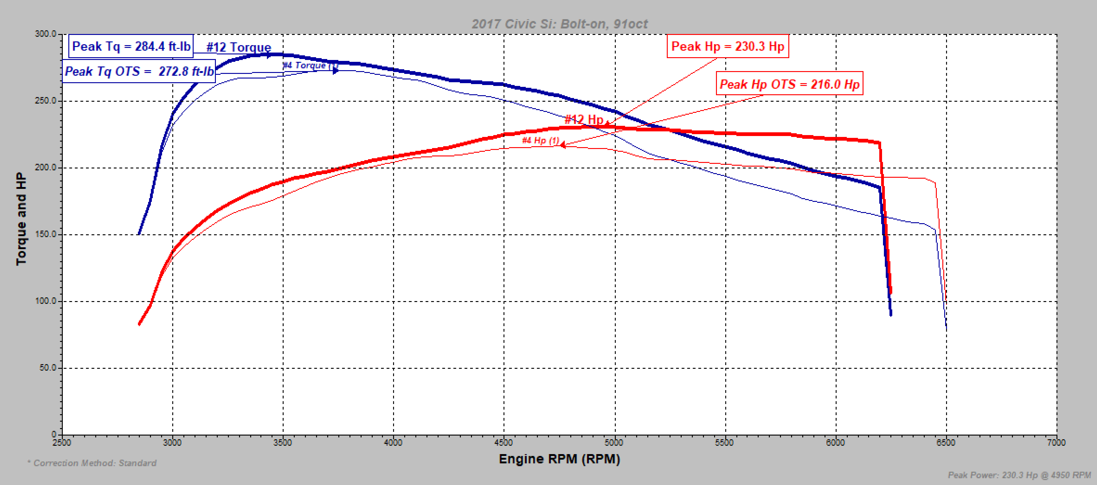 Skunk 2 Intake Manifold for 10th Gen Civic Si - INSTALL & REVIEW
